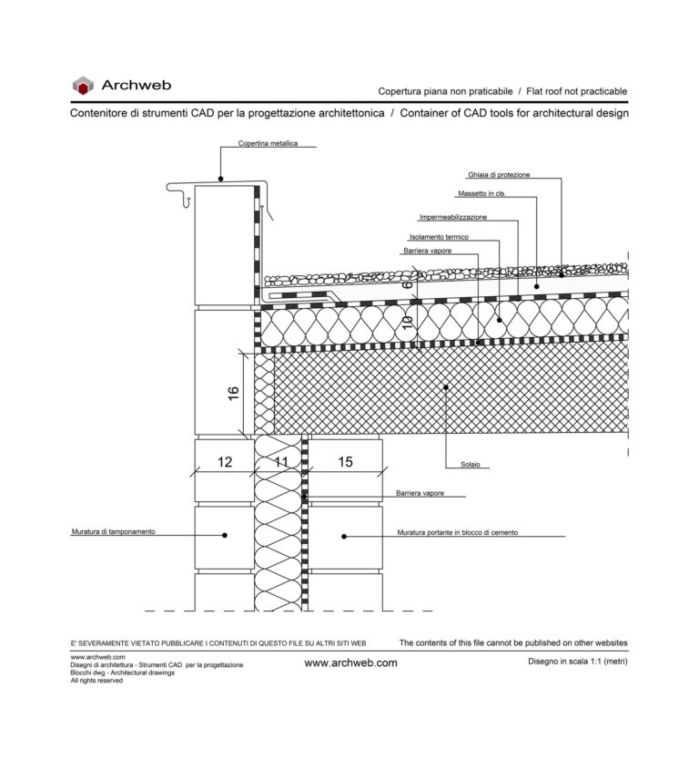 Abdeckung nicht praktikabel 01 - Archweb