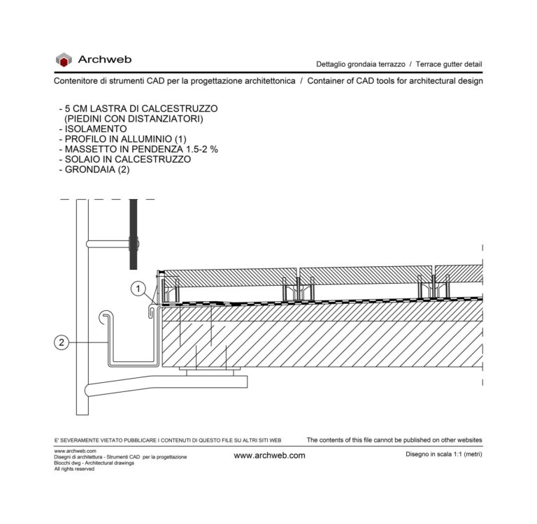 Begehbare Dachrinnenabdeckung - Archweb