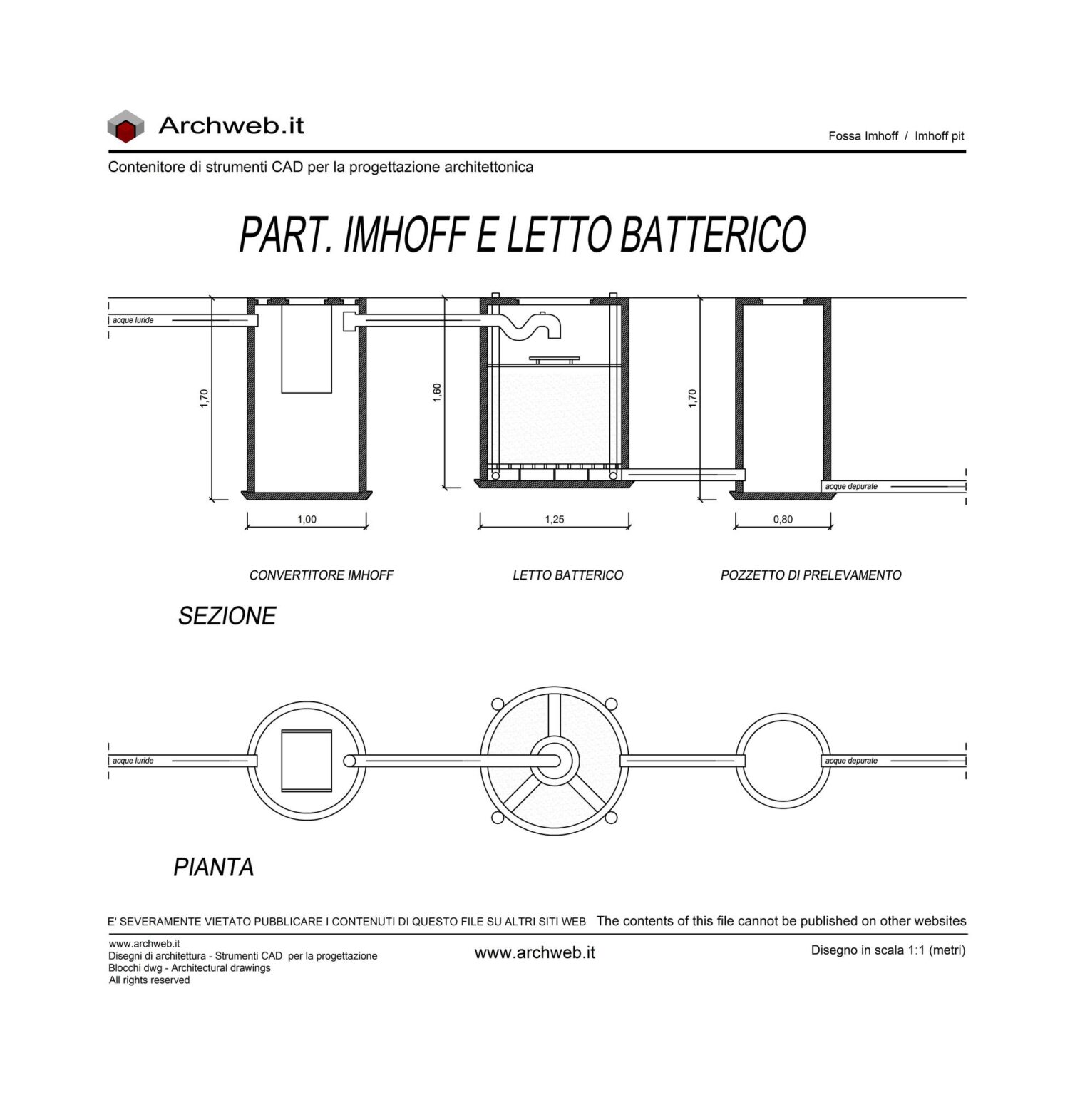 Imhoff Pit 02 - Archweb