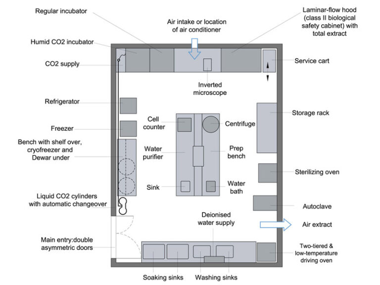 Diagnostic Labs - Archweb dwg