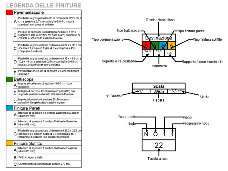 Legend of finishes - Archweb dwg