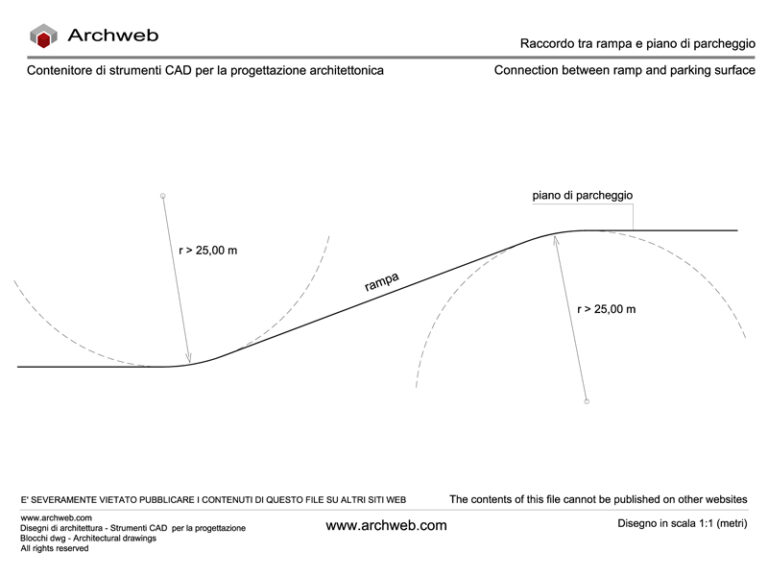 Curvilinear Ramps 01 - Archweb