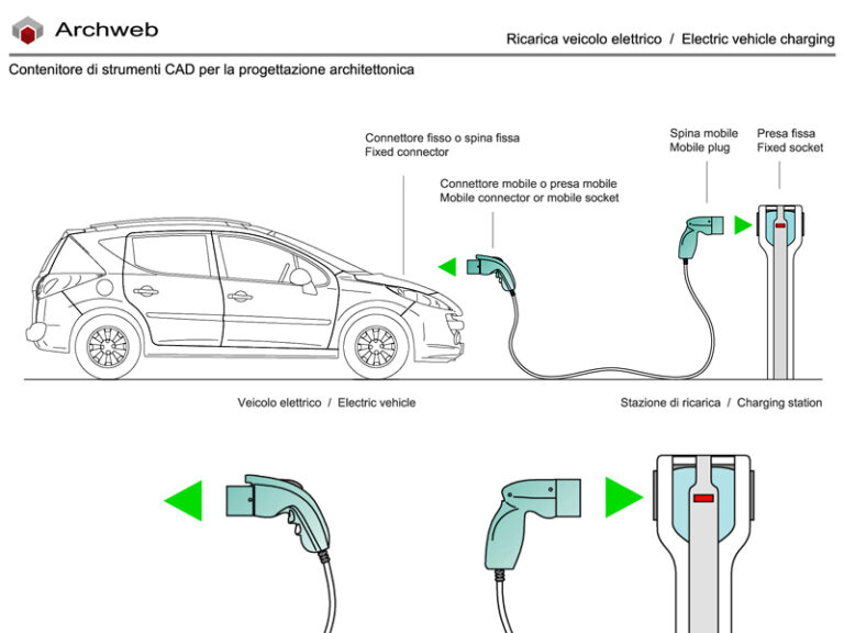 Electric Vehicle Charging - Archweb dwg