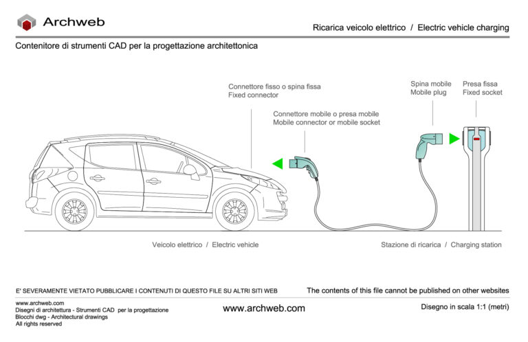 Electric Vehicle Charging - Archweb dwg