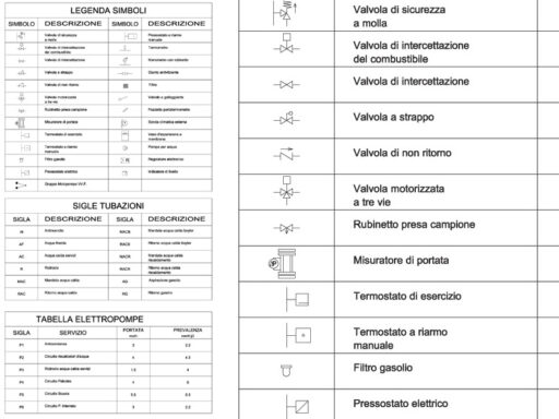 Simboli idraulica - Archweb dwg