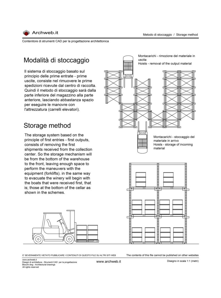 Factories - Production Activities - Archweb dwg