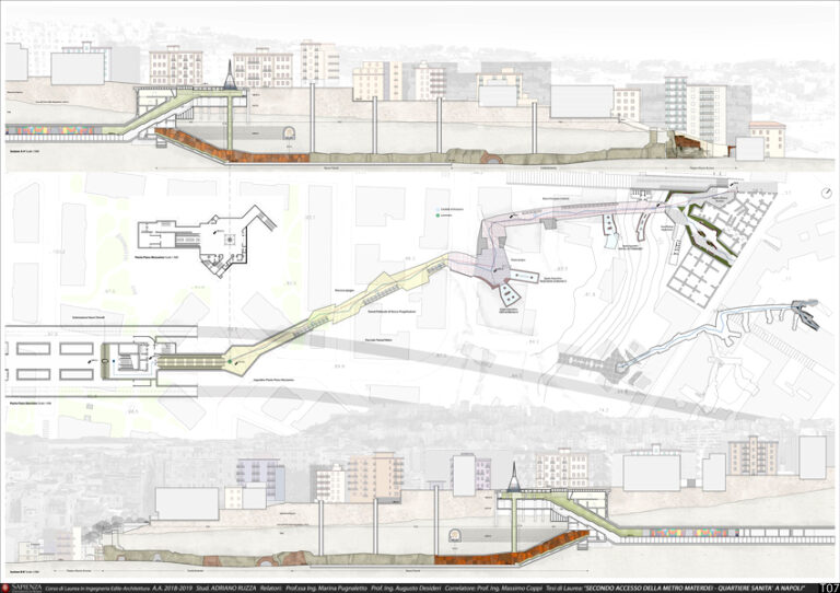 I cinque punti dell'architettura