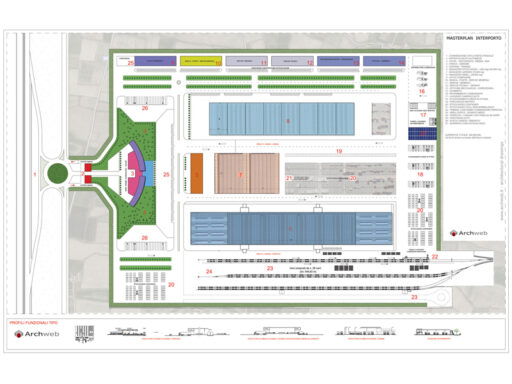 Intermodal nodes - Interports - Archweb dwg