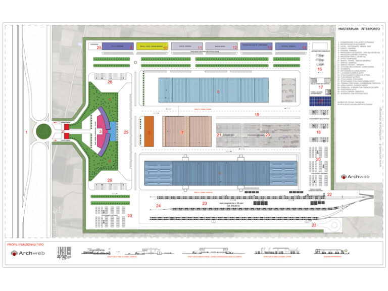 Intermodal nodes - Interports - Archweb dwg
