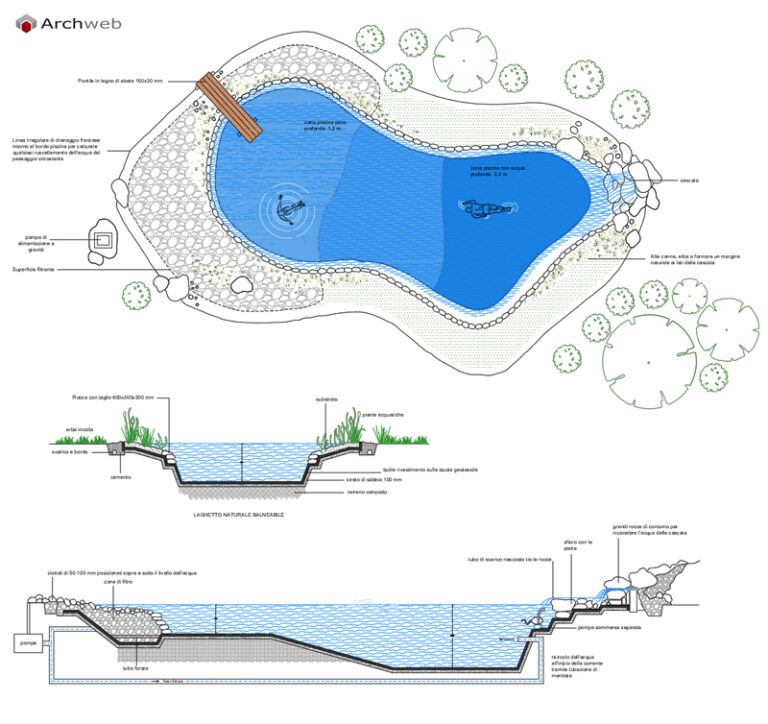 Ponds - Ponds - Water features dwg
