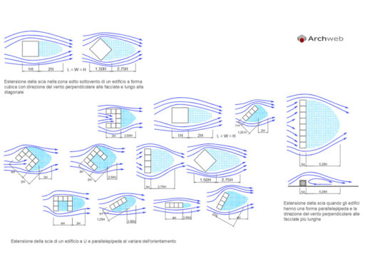 Archivo de bloques CAD - Página 230 de 370 - Archweb