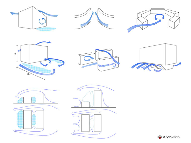 CAD Block Archives - Page 182 of 370 - Archweb