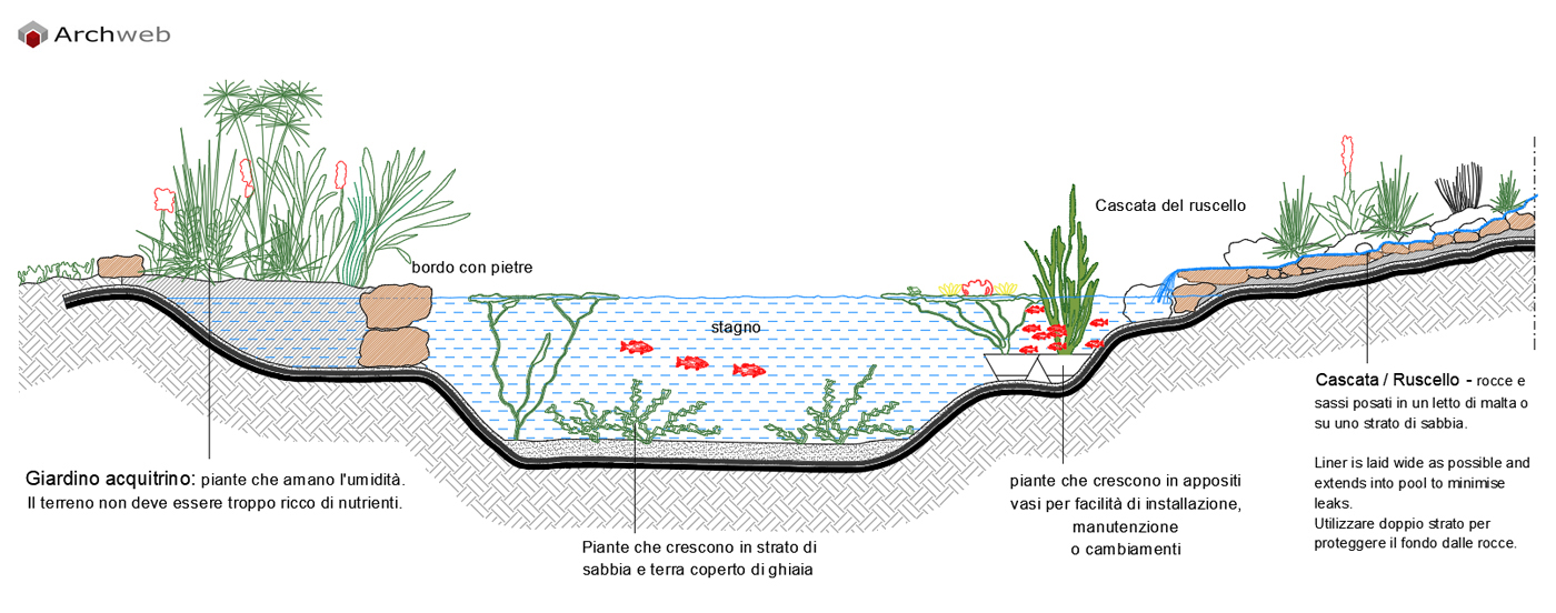Pond - pond 01 - Archweb dwg