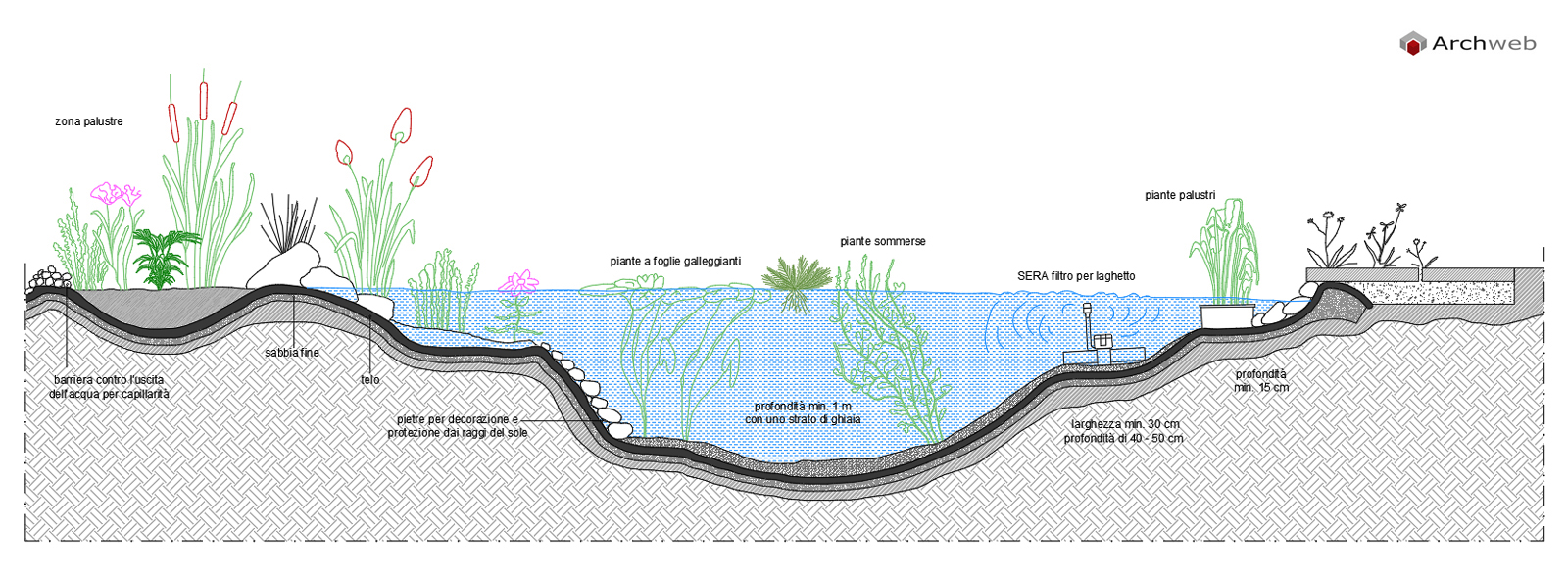 Pond - pond 04 - Archweb dwg