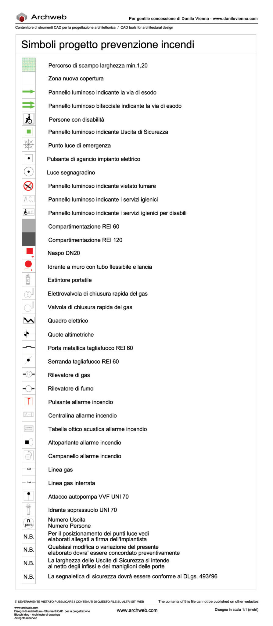 Simboli prevenzione incendi - Archweb