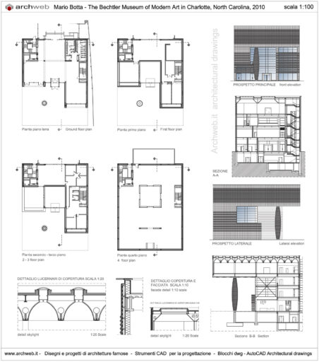 Bechtler Museum of Modern Art - Archweb