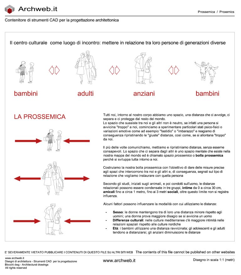 Proxemics - Archweb dwg