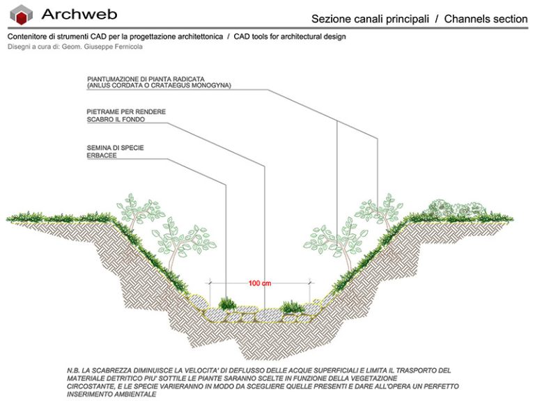 Archives des blocs CAO - Page 87 sur 365 - Archweb